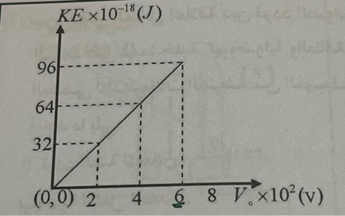 Solved the following diagram shows the relationship between | Chegg.com
