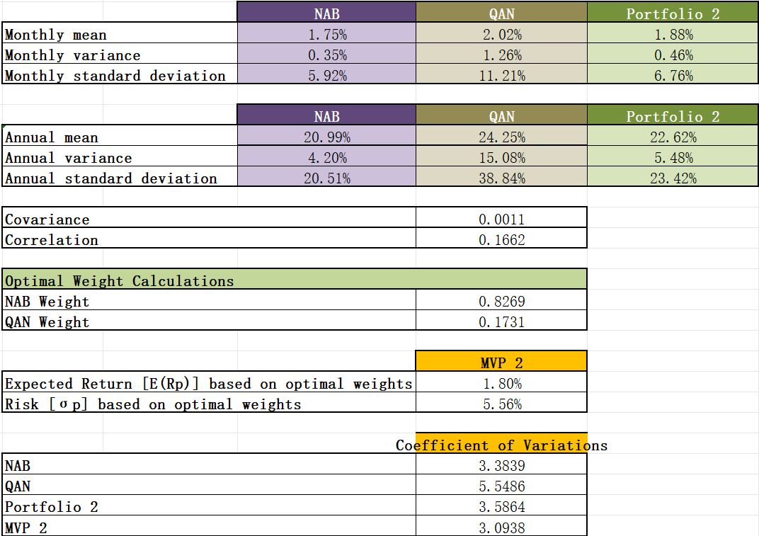 Solved With reference to W3 - ﻿Calculations, compare the | Chegg.com