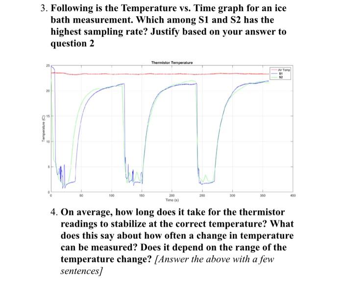 Solved 3. Following is the Temperature vs. Time graph for an | Chegg.com