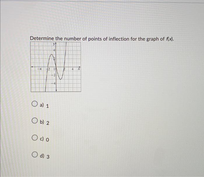Solved Determine the number of points of inflection for the | Chegg.com