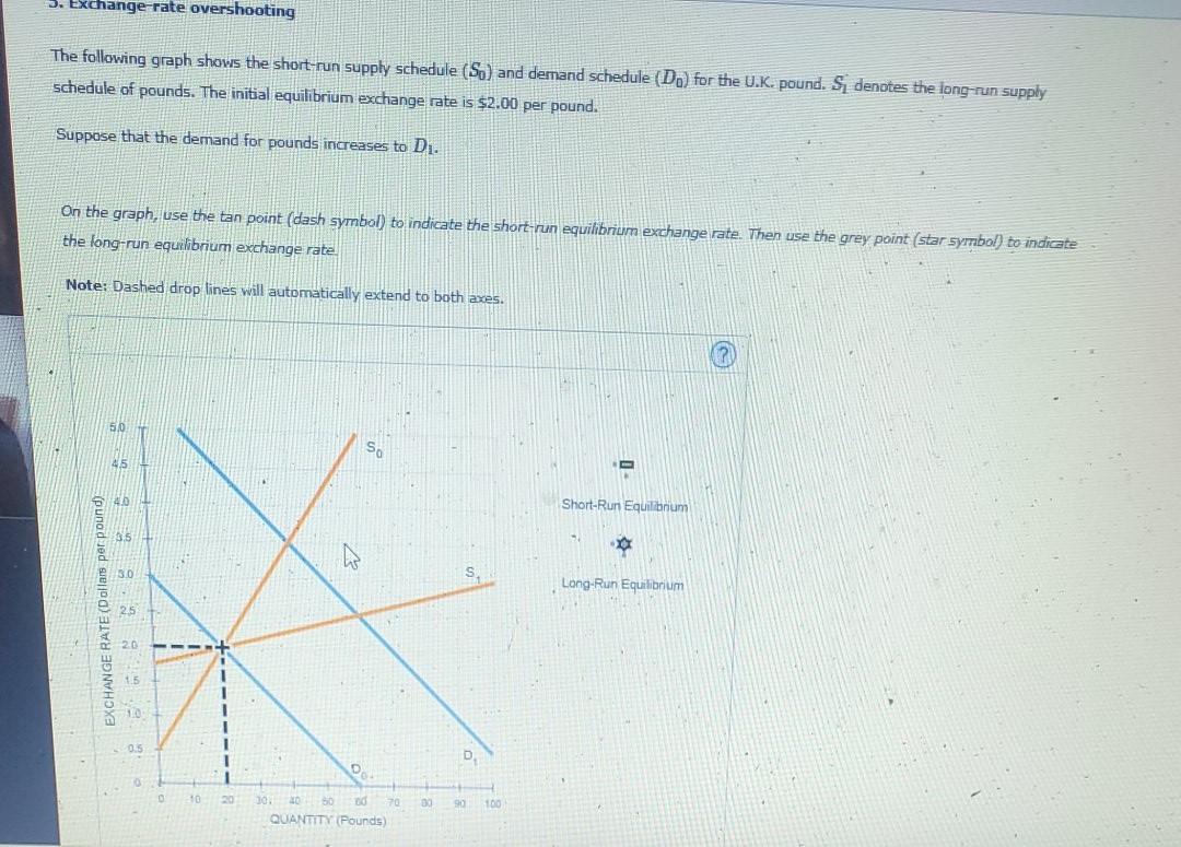 Solved 5. Exchange rate overshooting The following graph | Chegg.com
