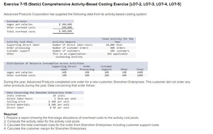 Solved Exercise 7-15 (Static) Comprehensive Activity-Based | Chegg.com
