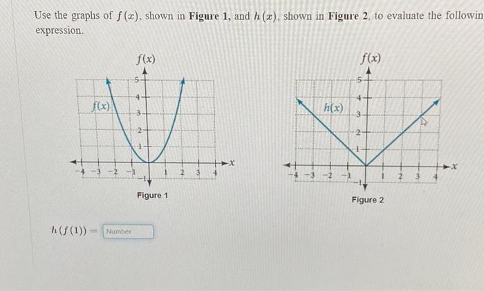 Solved Use the graphs of f(x), shown in Figure 1, and h(x), | Chegg.com