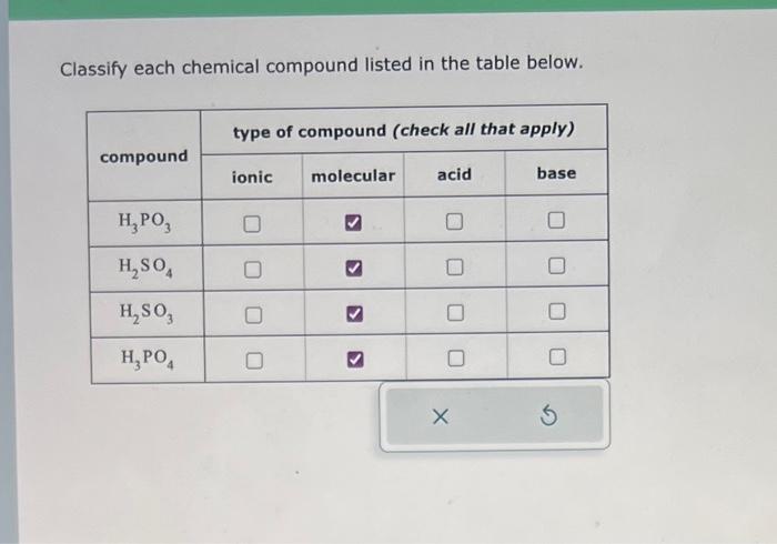 Solved Classify each chemical compound listed in the table | Chegg.com
