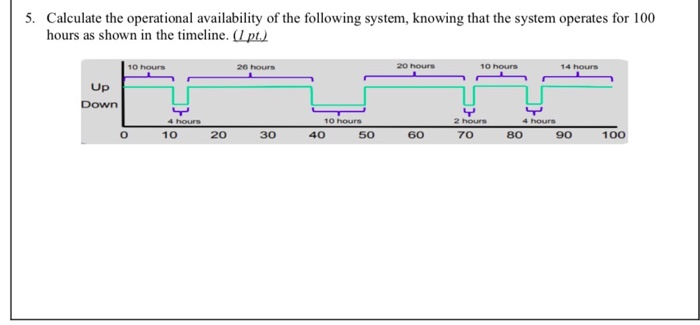 Solved 5. Calculate the operational availability of the | Chegg.com
