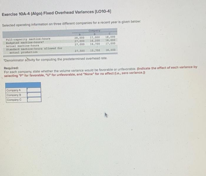 Solved Exercise 10A-4 (Algo) Fixed Overhead Variances | Chegg.com