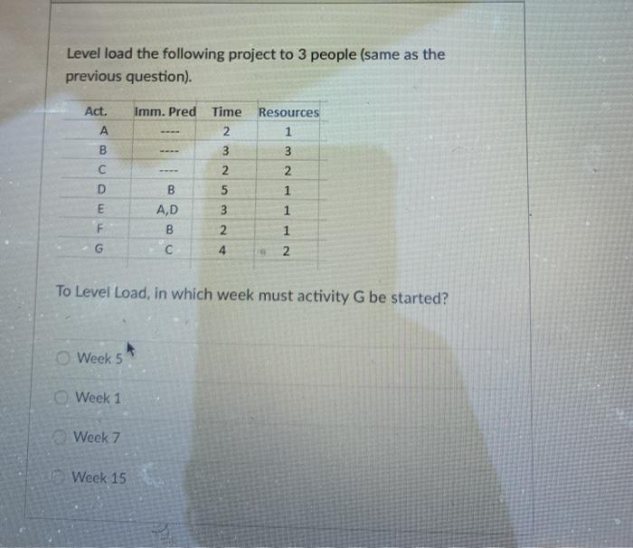 Solved Level load the following project to 3 people | Chegg.com