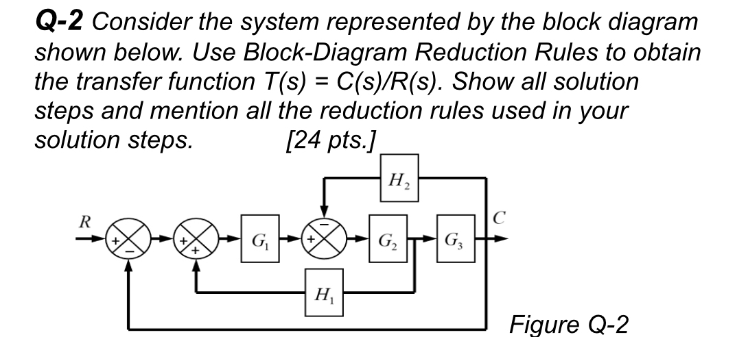 Solved Q-2 ﻿Consider the system represented by the block | Chegg.com