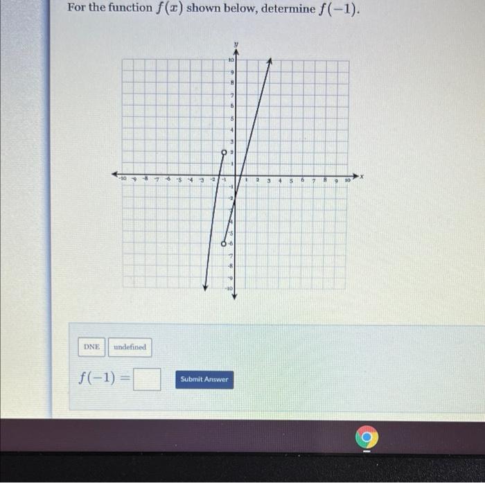 Solved For the function f(x) shown below, determine f(-1). 8 | Chegg.com