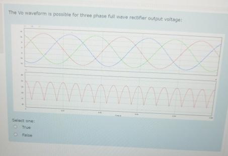 Solved The vo waveform is possible for three phase full wave | Chegg.com