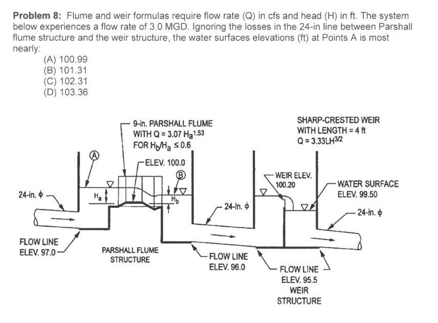 Solved Problem 8: Flume and weir formulas require flow rate | Chegg.com