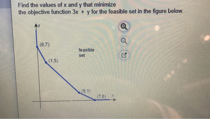 Solved Find The Values Of X And Y That Minimize The