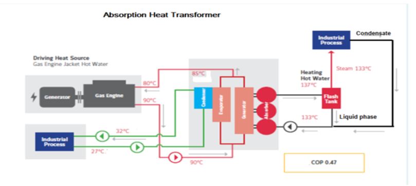 Solved An absorption heat transformer with a heating | Chegg.com