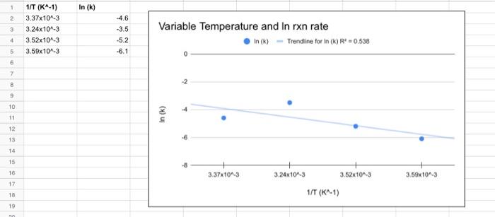 PART 1: CONSTANT TEMPERATURE AND VARIABLE | Chegg.com