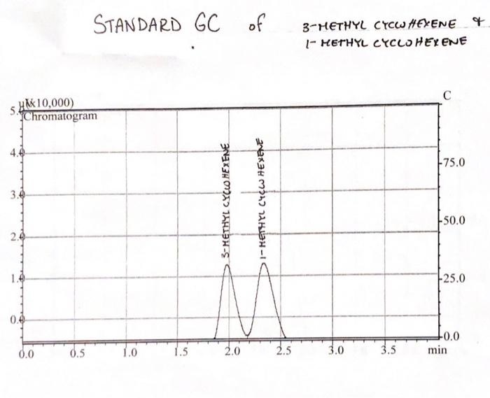 Solved 1. Measure the retention time of each alkene, and | Chegg.com