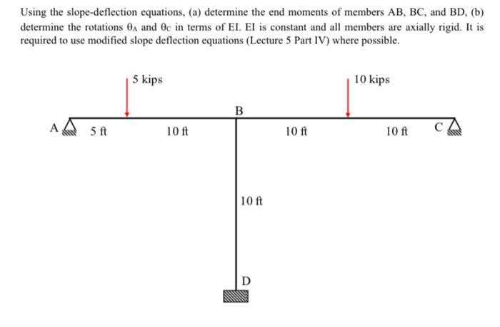 Solved Using the slope-deflection equations, (a) determine | Chegg.com