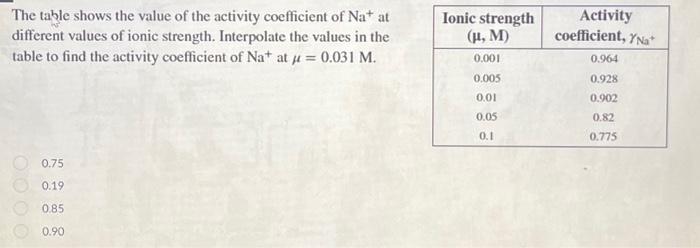 Solved The table shows the value of the activity coefficient | Chegg.com