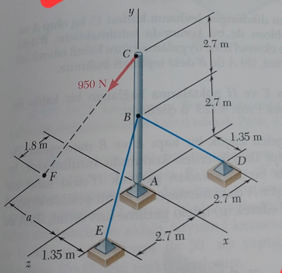 Solved A force of 950 N acts on the ABC pole, which is 5.5 m | Chegg.com