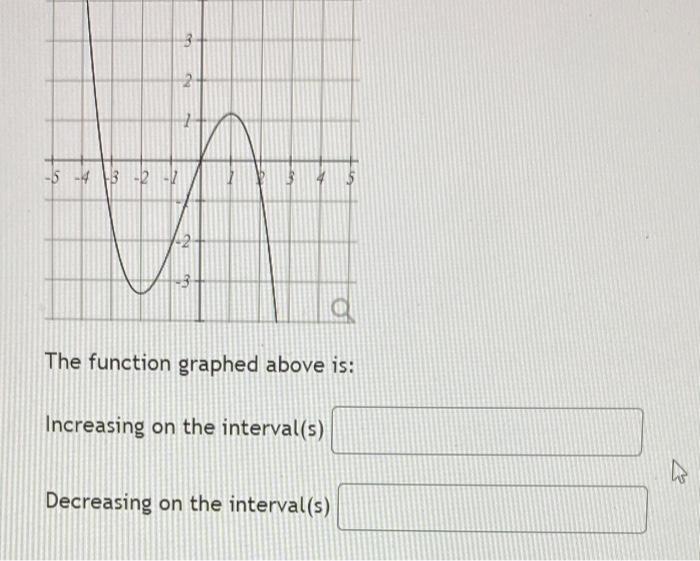 Solved The function graphed above is: Increasing on the | Chegg.com