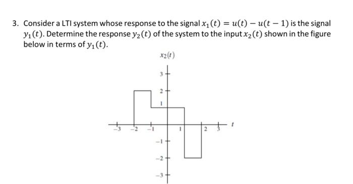 1. Using graphical method, compute the convolution | Chegg.com