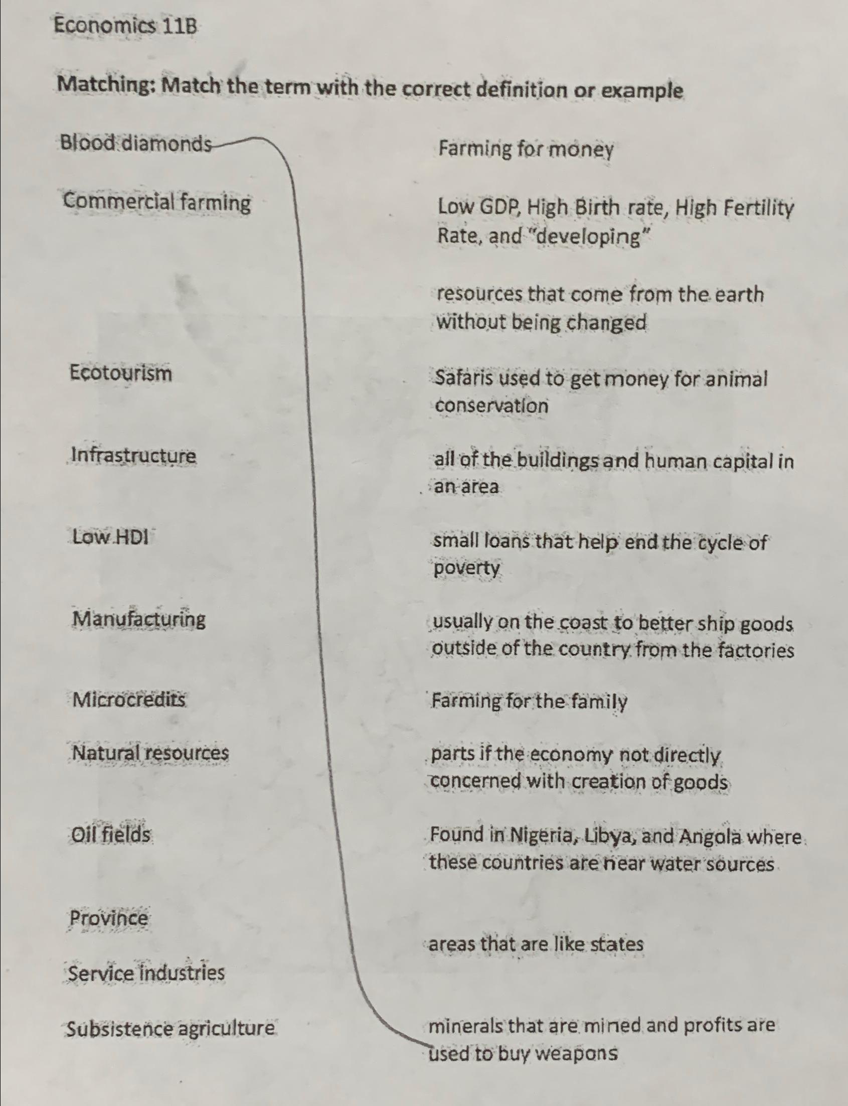 Solved Economics 11BMatching: Match the term with the | Chegg.com