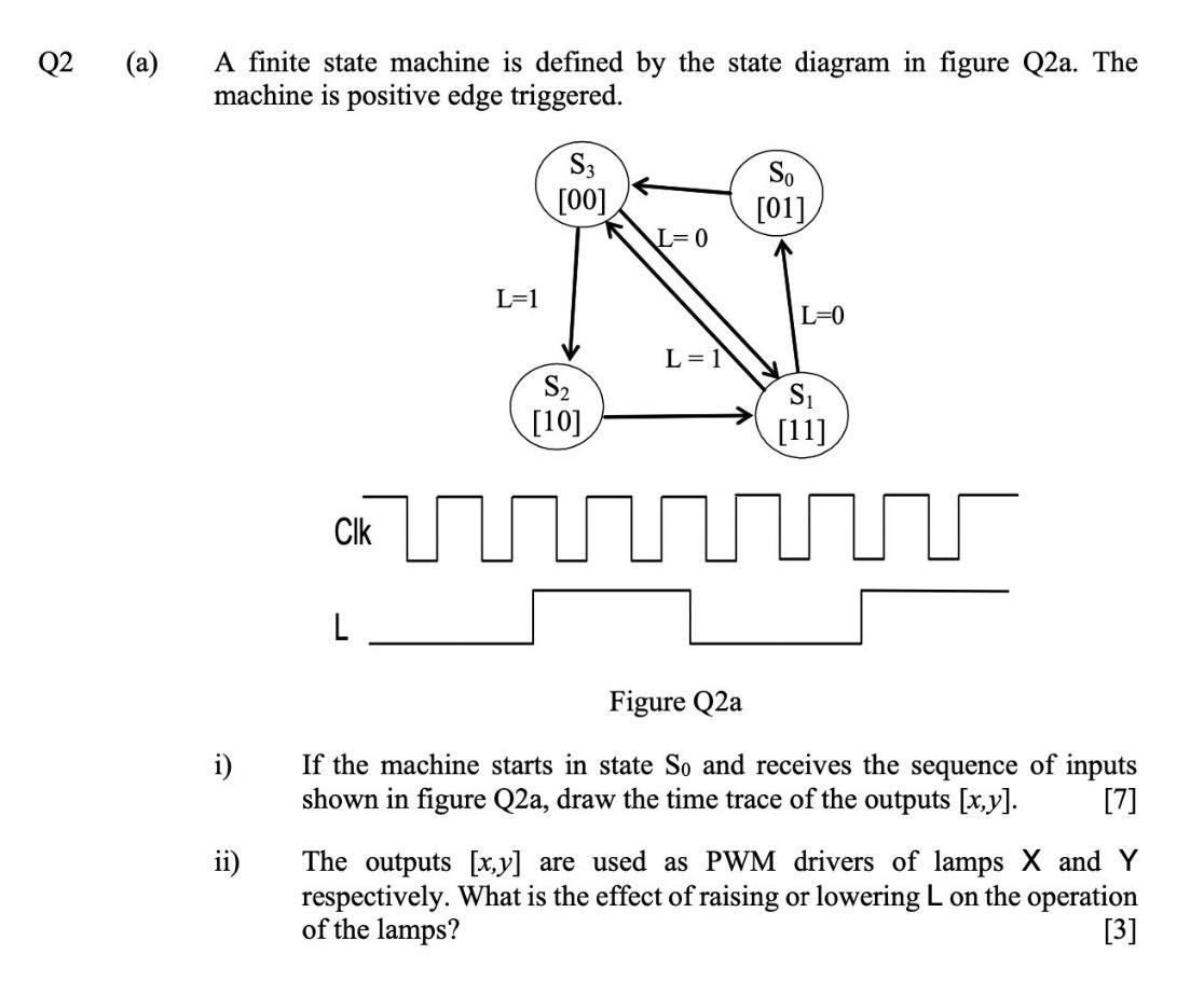 Solved (a) A finite state machine is defined by the state | Chegg.com