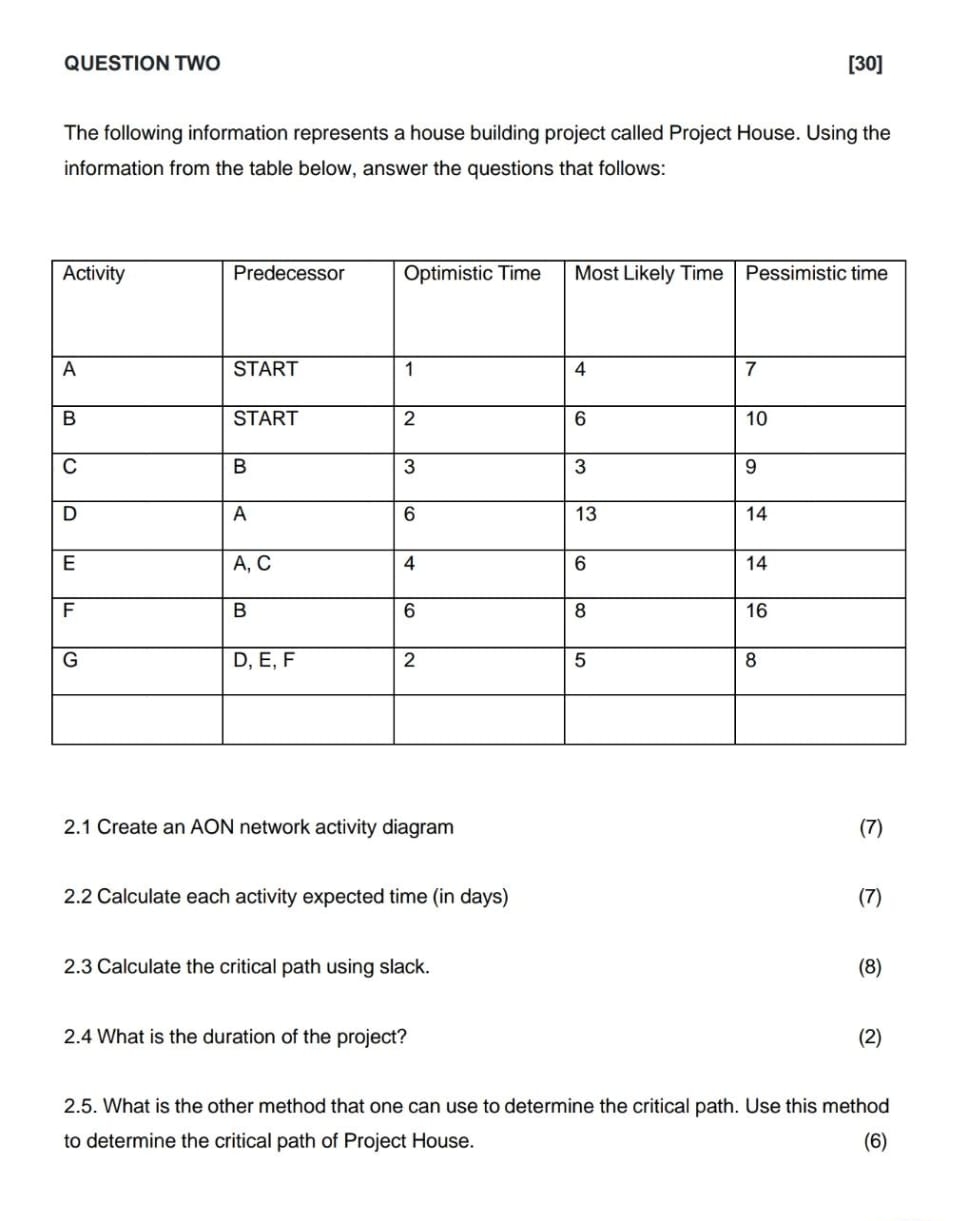 Solved QUESTION TWO[30]The following information represents | Chegg.com