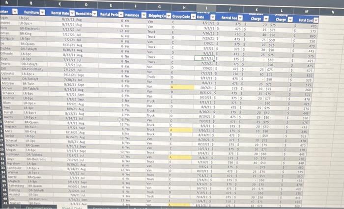 Complete the following tasks on the Rental Report | Chegg.com