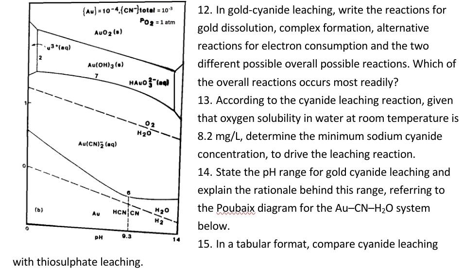 Solved 3. Gold forms complexes with both cyanide and | Chegg.com
