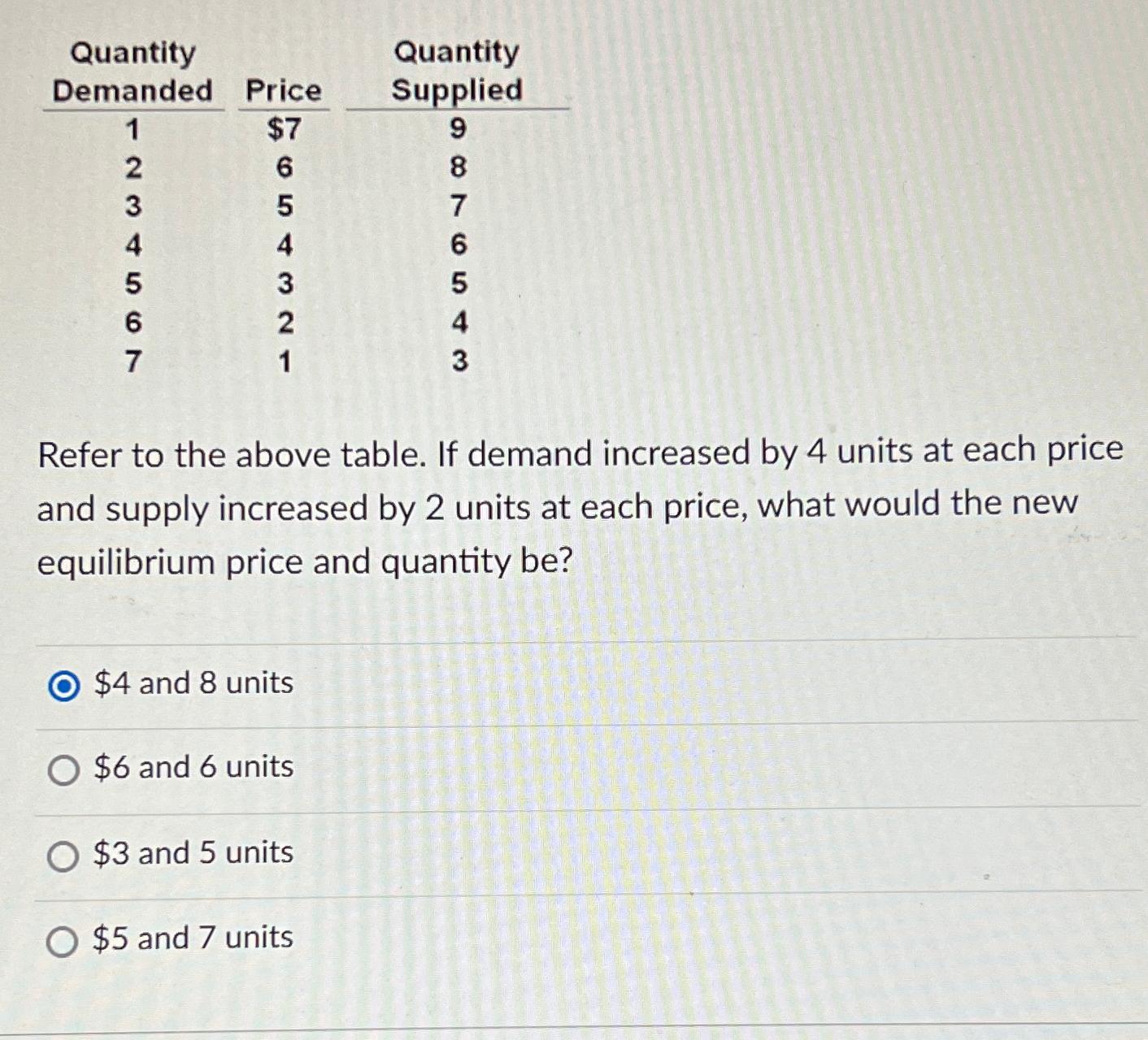 Solved Question | Chegg.com