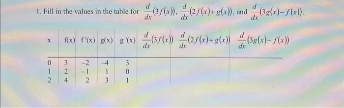 Solved for dxd(3f(x)),dxd(2f(x)+g(x)), and dxd(3g(x)−f(x)) | Chegg.com