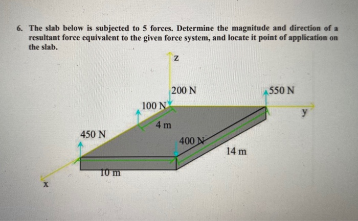 Solved 6. The slab below is subjected to 5 forces. Determine | Chegg.com
