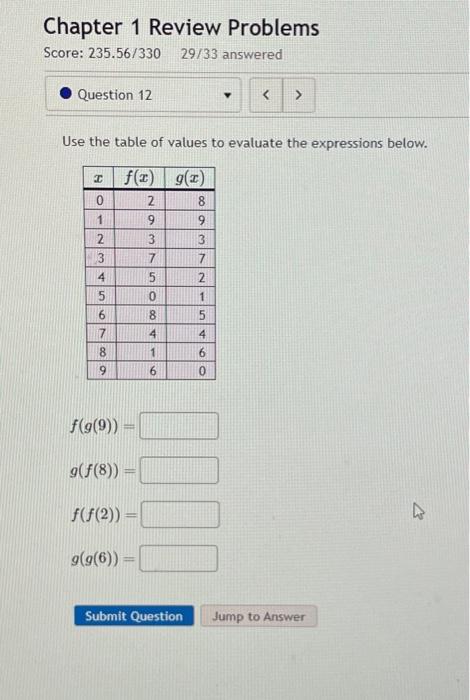 Solved Use the table of values to evaluate the expressions | Chegg.com