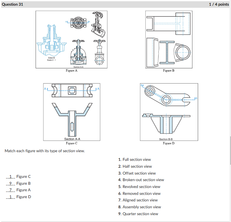 Question 31 1 / 4 points Match each figure with its | Chegg.com