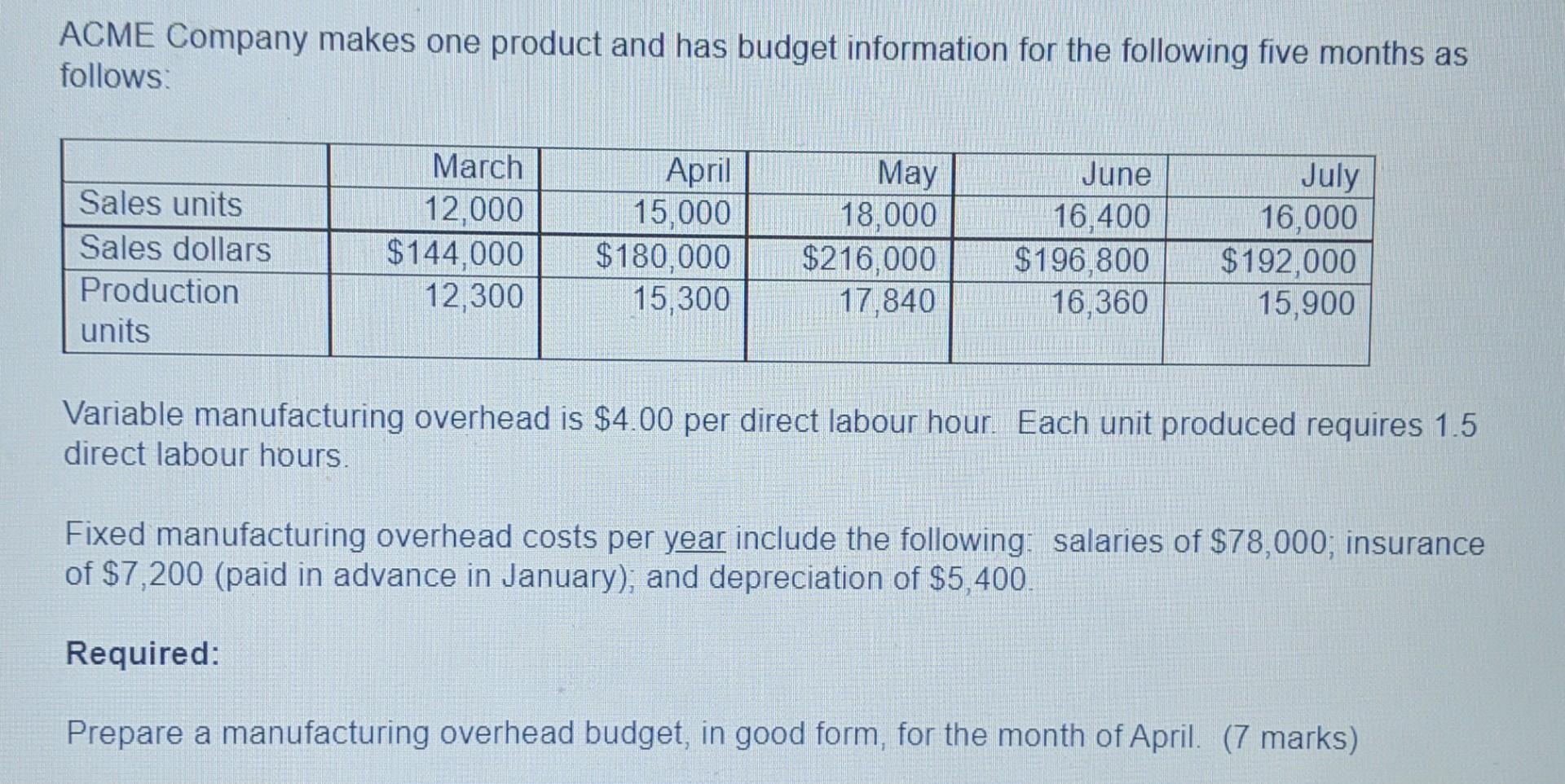 Solved ACME Company makes one product and has budget | Chegg.com