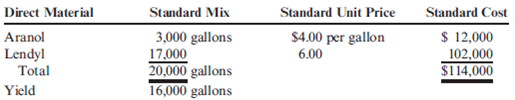 Solved: Direct Materials Usage Variance, Direct Materials Mix and ...
