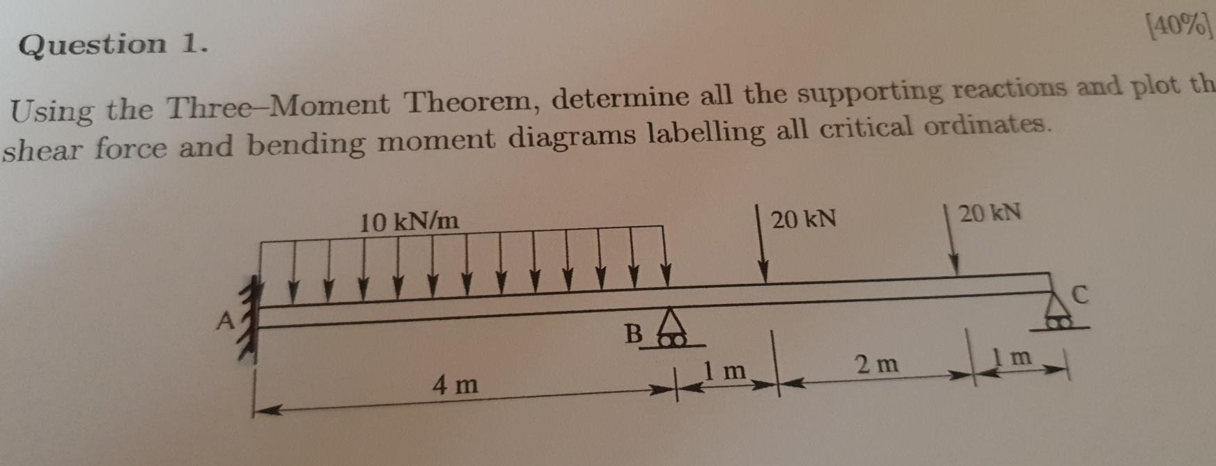 Solved [40% Question 1. Using the Three-Moment Theorem, | Chegg.com