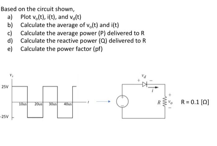 Solved Based on the circuit shown, a) Plot v0(t), i (t), and | Chegg.com