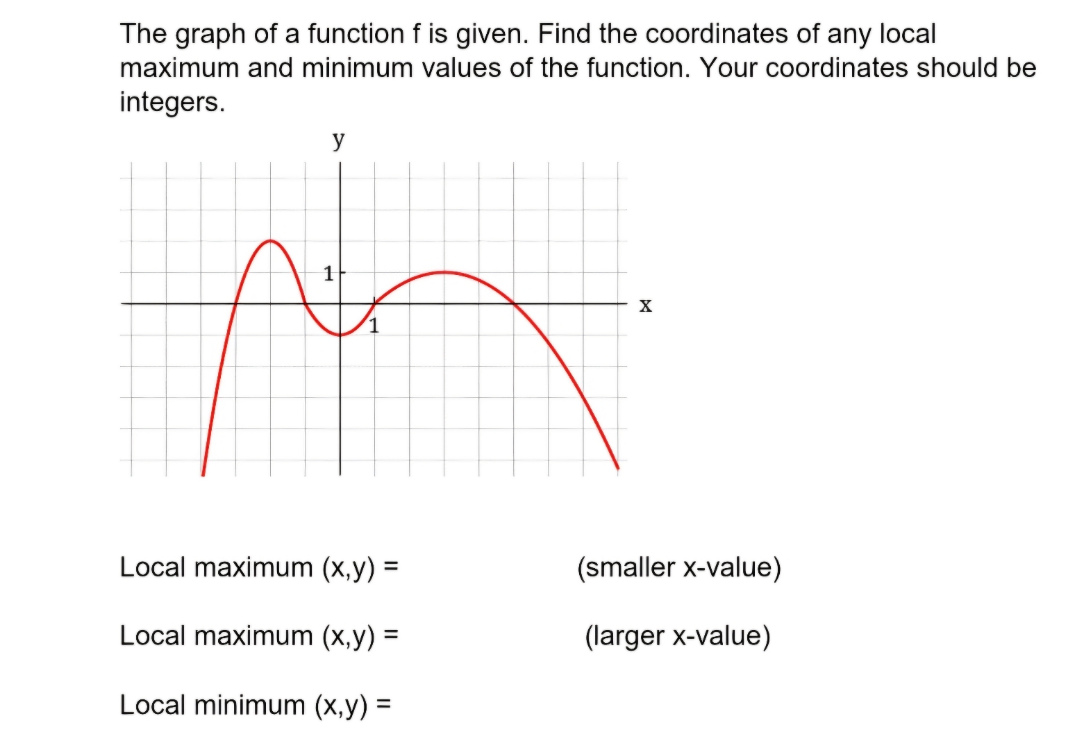 Solved The graph of a function f ﻿is given. Find the | Chegg.com