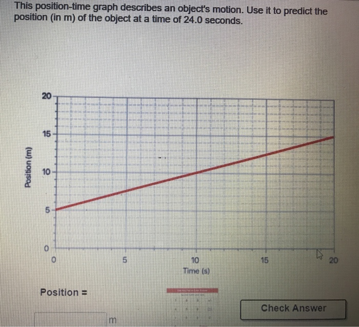 Solved This position-time graph describes an object's | Chegg.com