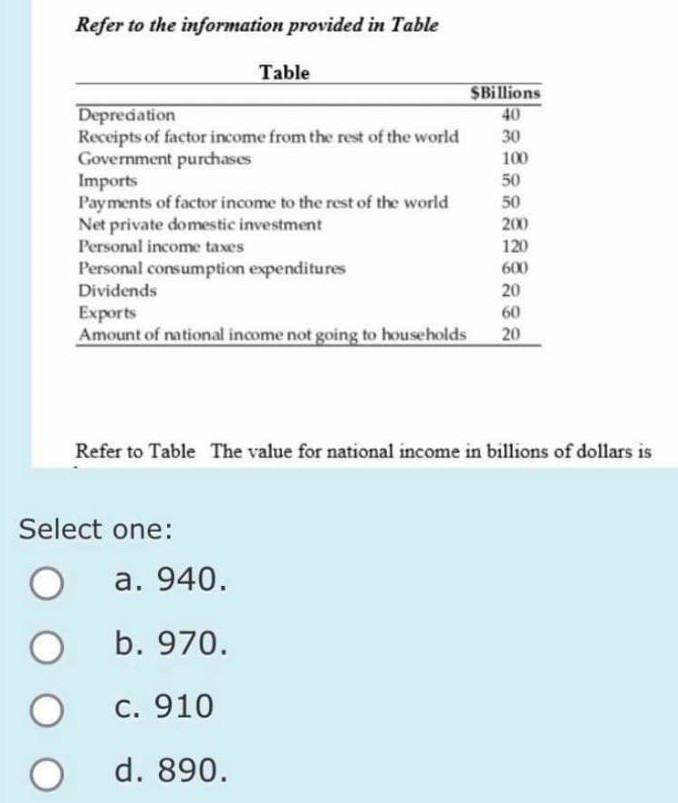 Solved Refer to the information provided in Table Refer to | Chegg.com