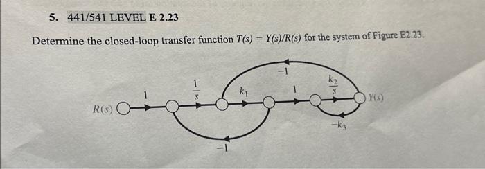Solved Determine the closed-loop transfer function | Chegg.com