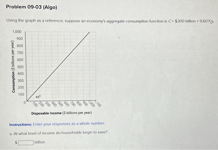 Solved Using the graph as a reference, suppose an economy's | Chegg.com