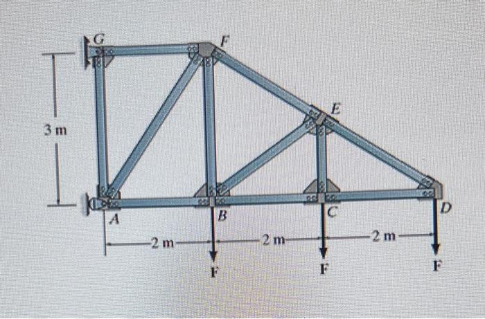 Solved F = 3kNDetermine forces of all members and state | Chegg.com