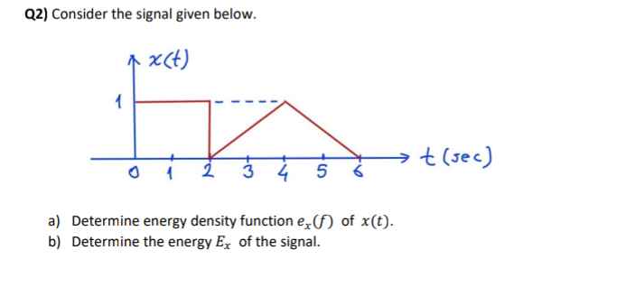 Q2) Consider the signal given below. a) Determine | Chegg.com