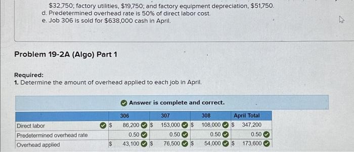 Solved Problem 19-2A (Algo) Computing and recording job | Chegg.com