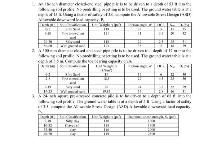Solved 1. An 18-inch diameter closed-end steel pipe pile is | Chegg.com
