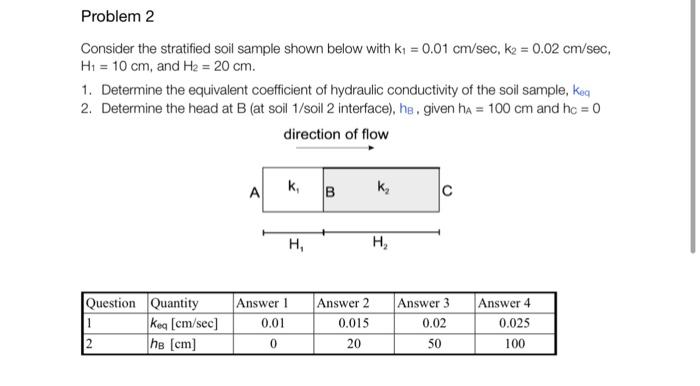 Solved Consider the stratified soil sample shown below with | Chegg.com
