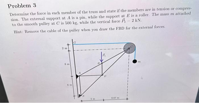 Solved Problem 3 Determine the force in each member of the | Chegg.com