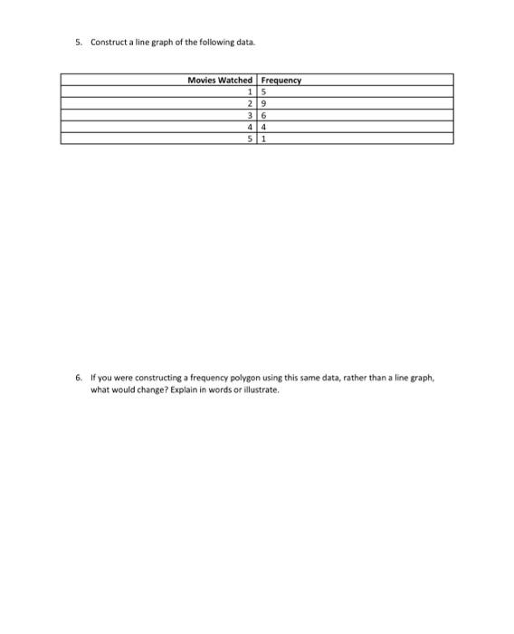 Solved 5. Construct a line graph of the following data. 6. | Chegg.com
